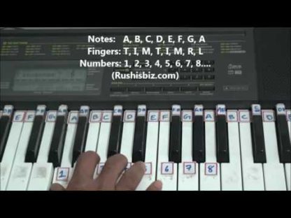 'A' Minor Scale - Right hand finger pattern for Single Octave - Rushis ...