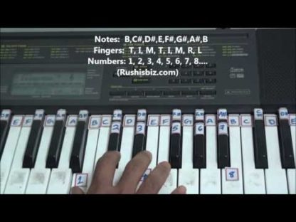'B' Major Scale - Right hand finger pattern for Single Octave - Rushis ...