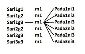 Understanding 72 Ragas (Melakartha) Theory - Carnatic Music - Rushis ...