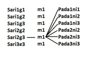 Understanding 72 Ragas (Melakartha) Theory - Carnatic Music - Rushis ...